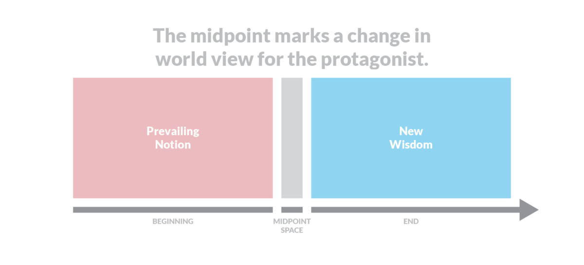The Midpoint Game – jargogle
